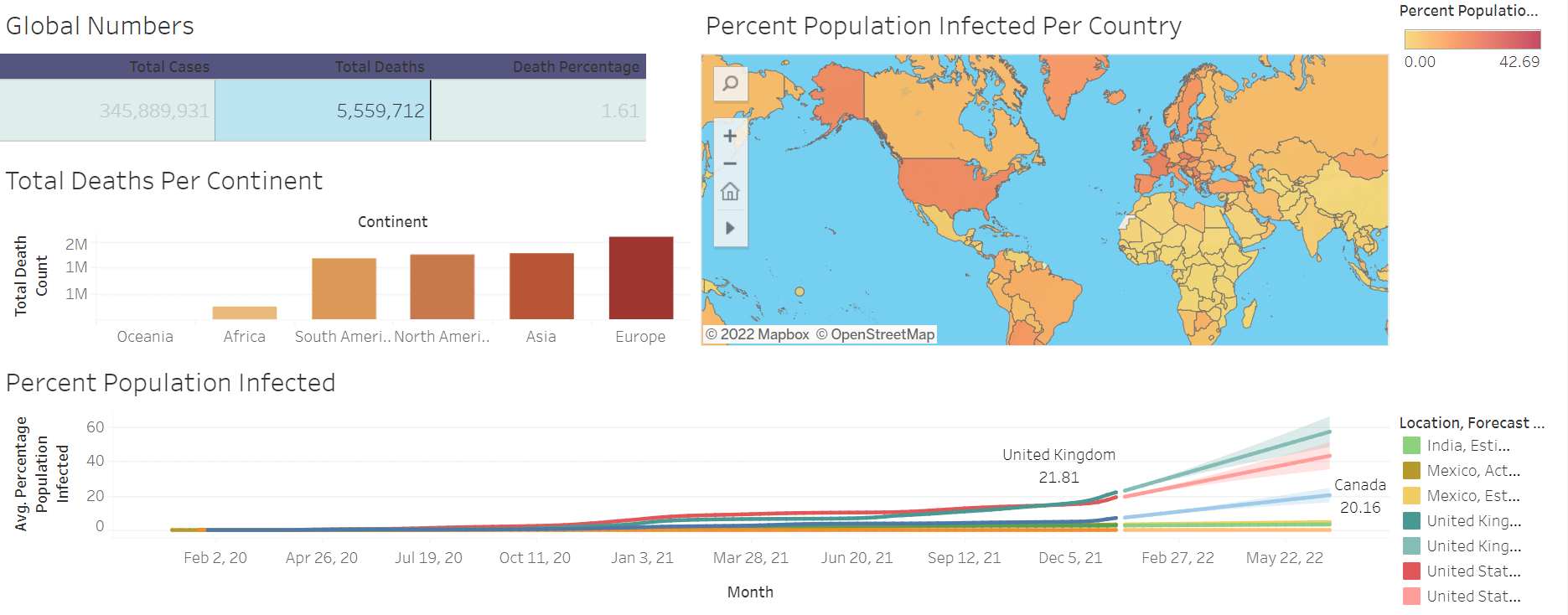 Yashashri Haryan Portfolio